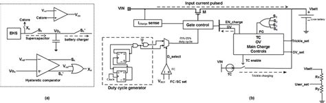 A Monitoring Interface And B Battery Charger Implentation
