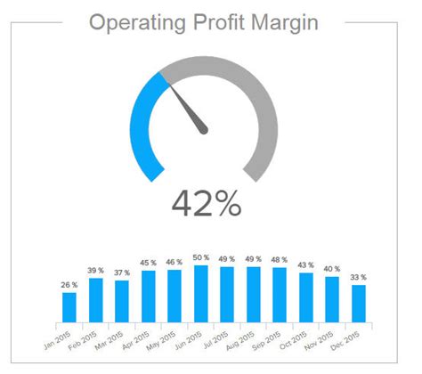 Data Analysis Financials World Group Solutions
