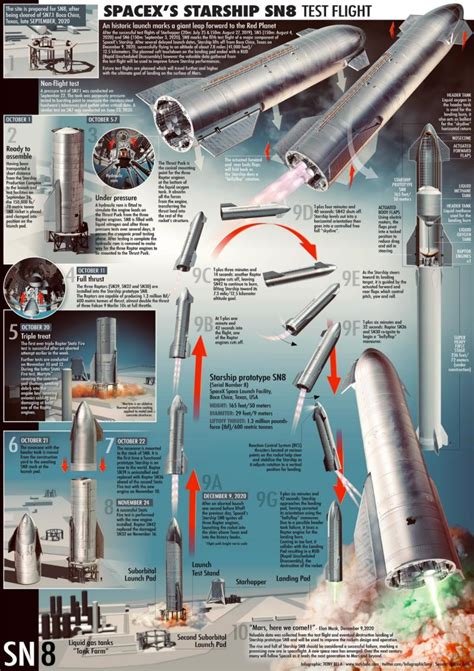 Kerrouchi Slimane On Linkedin Starship Mission In One Footage 👨‍🚀🚀