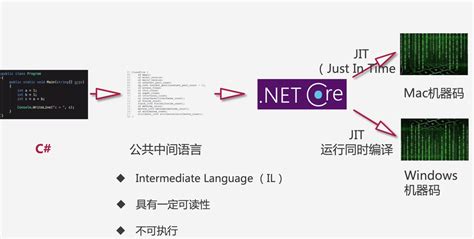 C 未完成 咸瑜 博客园
