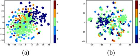 Figure 1 From Effective Deep Attributed Network Representation Learning