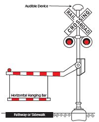 Improving Pedestrian Rail Crossing Safety With Hinged Pedestrian Gate