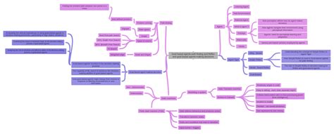 Goal Based Agents Path Finding And Reflex And Goal Based Agents Making