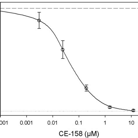 Gert Lubec Head Research Profile