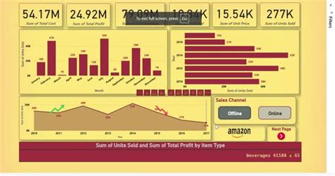Parth Gabani On Linkedin Powerbi Datacleaning Datapreprocessing Python Excel Amazon