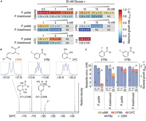 Figure 1 From Combinatorial Pathway Balancing Provides Biosynthetic Access To 2 Fluoro Ciscis