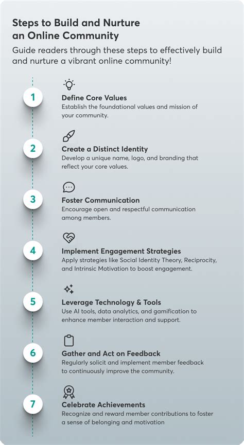 From Followers To Fans Proven Strategies For Building An Engaged Online Community