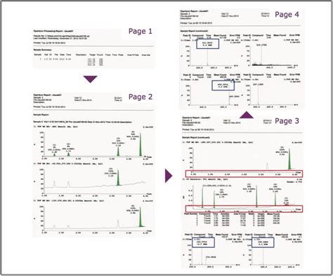The Use Of Masslynx Open Access For Lcms Accurate Mass Measurements