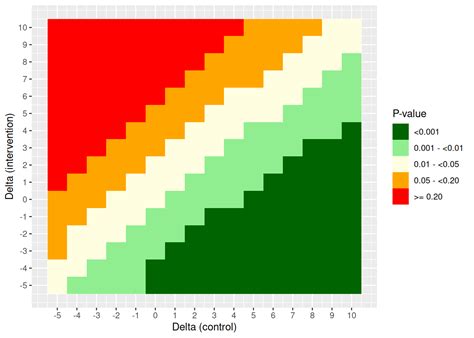 R Tipping Point Delta Adjustment Continuous Data