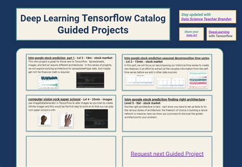 view the catalogs of guided data science teacher brandyn