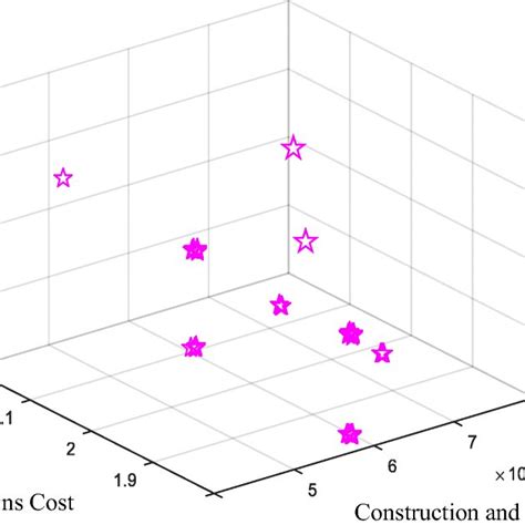 Pdf Multi Objective Cold Chain Logistic Distribution Center Location