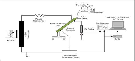 Experiment Setup For Ipt Test Download Scientific Diagram
