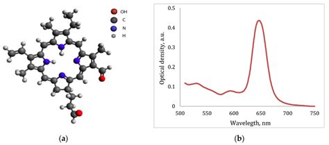 A The Chemical Structure Of Ce6 B The Absorption Spectrum Of Ce6