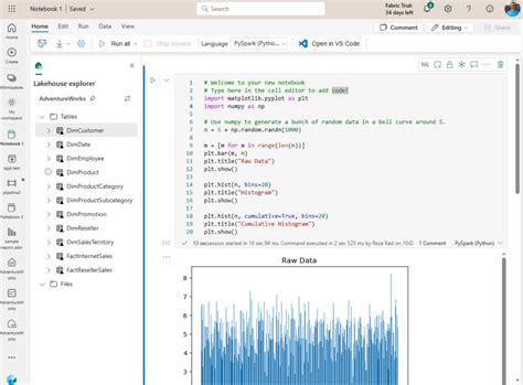 Data Science In Microsoft Fabric Radacad