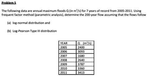 [get Answer] Problem 5 The Following Data Are Annual Maximum Floods In