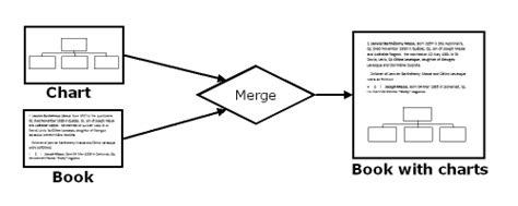 Charts In Rich Text Format Rtf For Direct Word Processor Compatibility Progeny Genealogy Inc