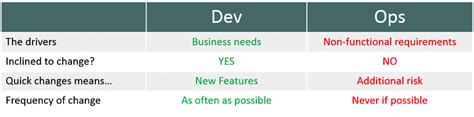 Embracing A DevOps Culture Part DevOps