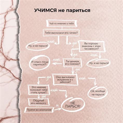 Чек лист Стресс на работе Психология Самопомощь