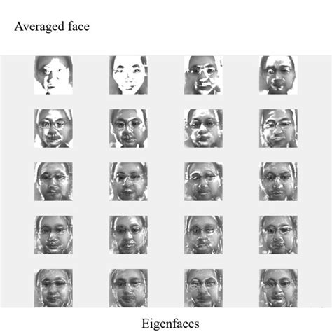 The Average Face And The 30 Most Dominant Eigenfaces Download