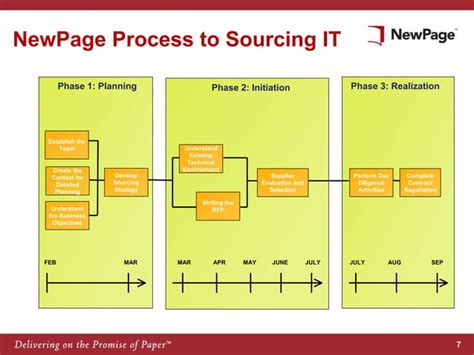 Outsourcing Enabled Transformation Pdf Business Administration
