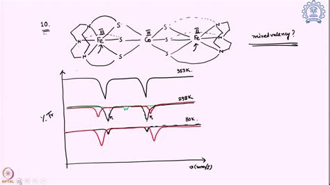week 12 lecture 59 youtube