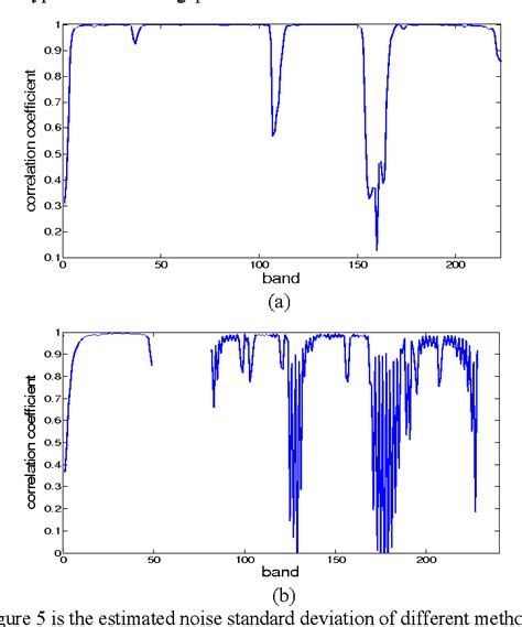 Figure 5 From Noise Estimation Of Hyperspectral Remote Sensing Image