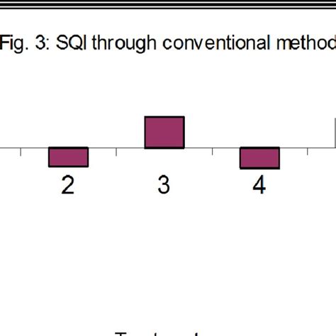 Soil Quality Index Developed By Conventional Method Adapted From NATP Download Scientific