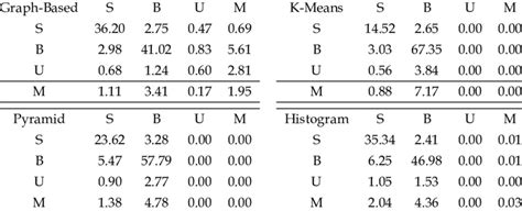 confusion matrices obtained with the decision rules classifier