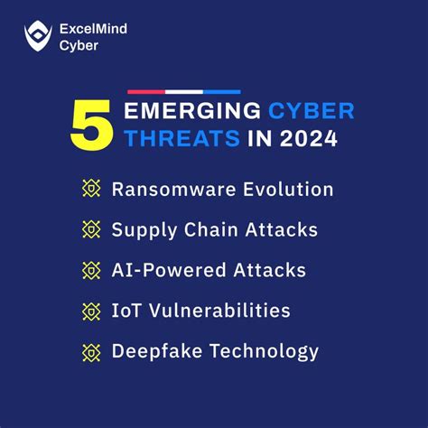 How To Protect Your Company From Emerging Cyber Threats Excelmindcyber Posted On The Topic