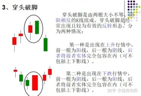 如何看懂k线图？保姆级教程来了！！（建议收藏） 知乎
