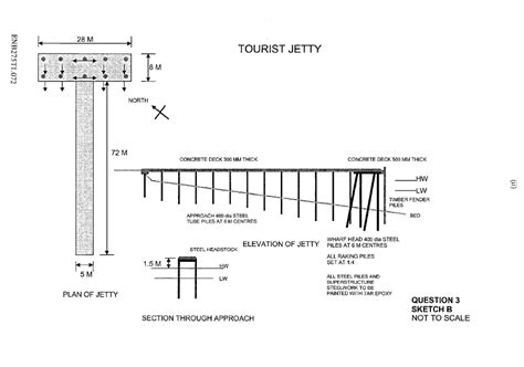 Sketch A Cross Section Through An Earth Dam