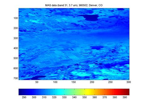 Homework 8 Cloud Detection