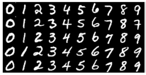 How To Develop An Information Maximizing Gan Infogan In Keras