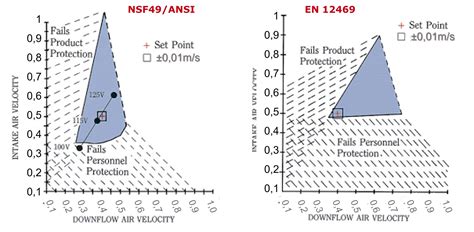 Labdoor Vs Nsf At Peggy Rios Blog