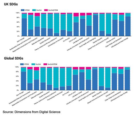 Digital Science On Linkedin ‘secret Sauce For Uk Social Sciences