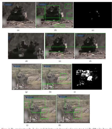 Figure 4 From Typical Video Target Detection Method Based On Improved Motion Template And