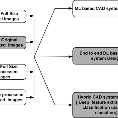A Slightly More Complex Table With A Narrow Caption Download Scientific Diagram
