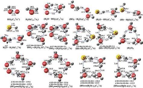 the optimized geometrical reactants for the ho 2 hs reaction without