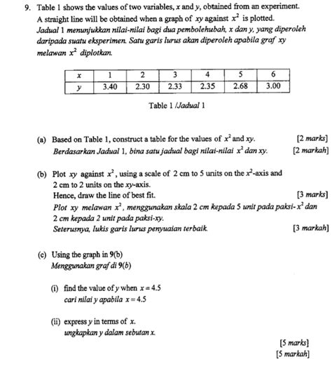 solved 9 table 1 shows the values of two variables x and y obtained