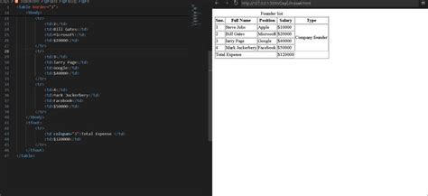 Manjeet Kumar On Linkedin Webdevelopment Html Tables