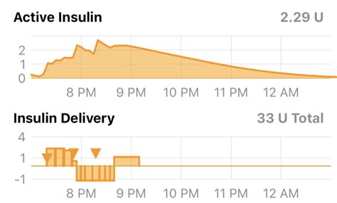 Glucose Prediction Loopdocs