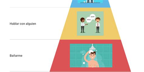 Necesidades Fisiológicas Infogram