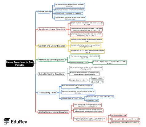 Mind Map Linear Equations In One Variable Quantitative Aptitude For SSC CGL PDF Download