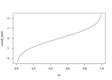 Reference Distributions