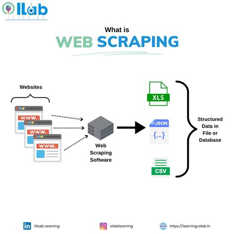 open innovations lab on linkedin scraping web webdevelopment