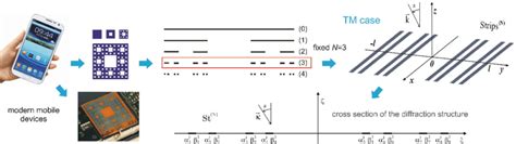 Schematic Of The Considered Diffraction Structure Download Scientific Diagram