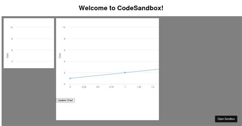 Angular Gridster2 Examples Codesandbox