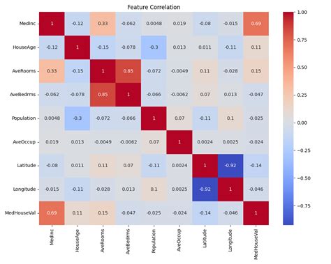 day one of my machine learning rebuild predicting housing prices with