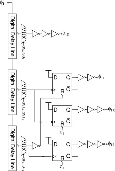 Figure 5 10 From A Comparator Based Switched Capacitor Pipelined Analog