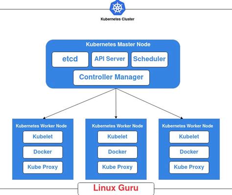 Milad Shahrokhzadeh On Linkedin Managing Etcd And Kube Controller In